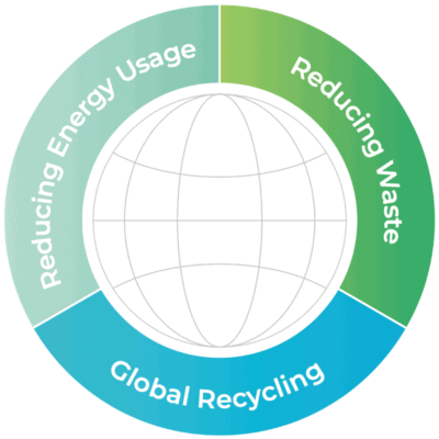 Sustainability in Flexible Packaging | PAXXUS
