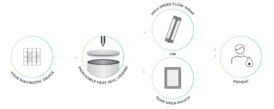 Designed for Diagnostics - PAXXUS