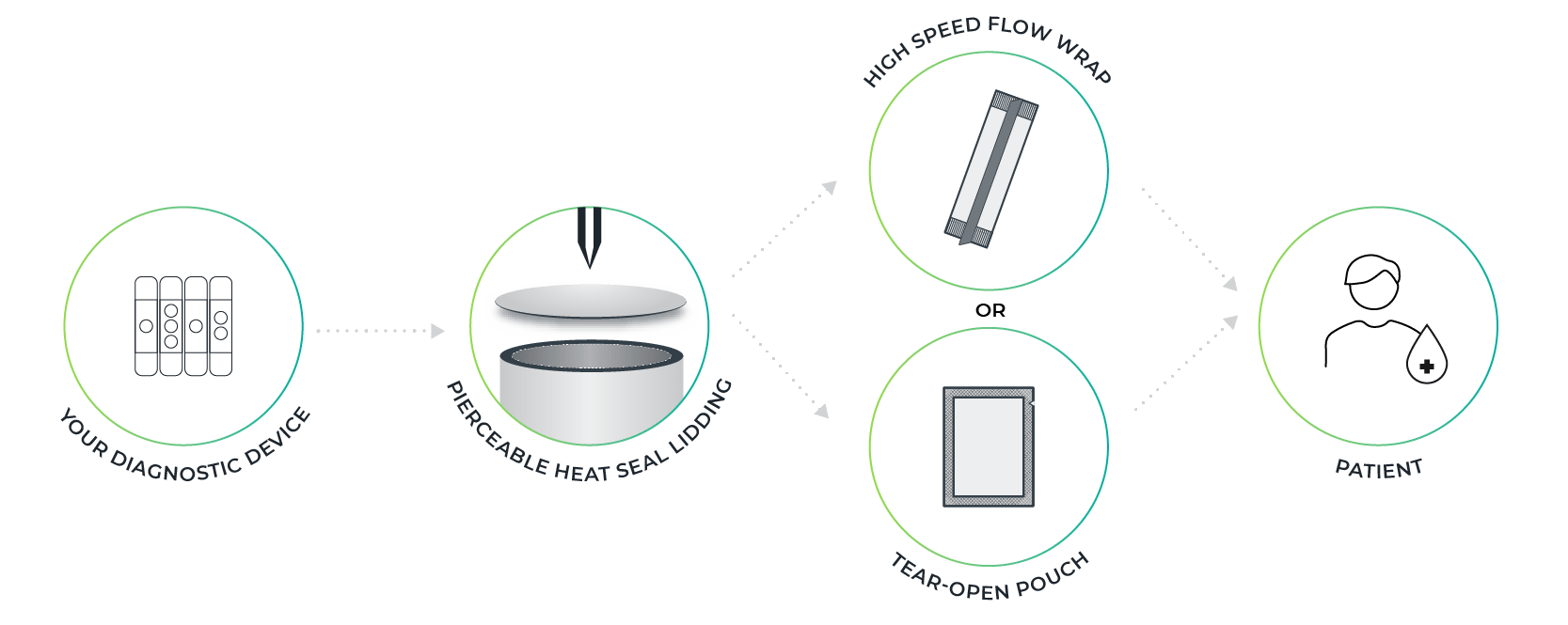 Designed for Diagnostics - PAXXUS