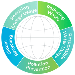 Sustainability in Flexible Packaging | PAXXUS